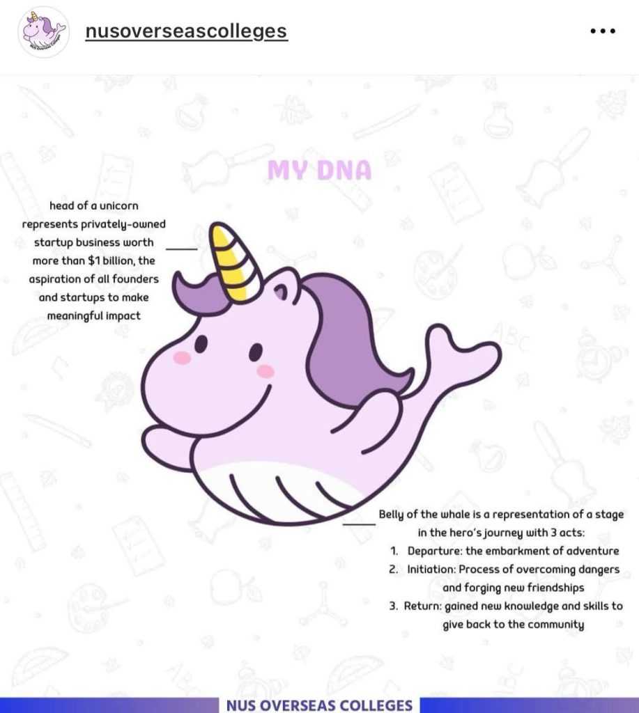 How To Introduce A Mascot: 7 Steps To Making A Memorable Impact ...